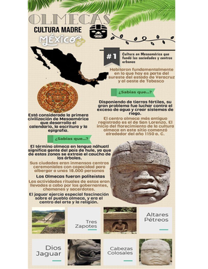 Infografia-Azteca acerca de las culturas mesoamericanas - 1 de 6 LA ...