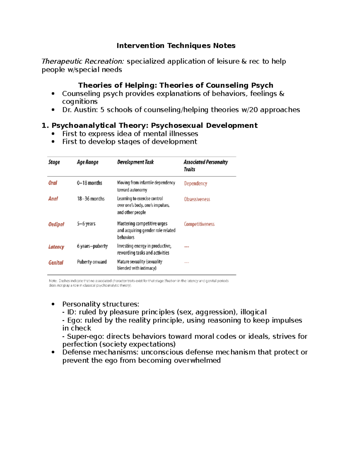 Intervention Techniques Notes - Intervention Techniques Notes ...