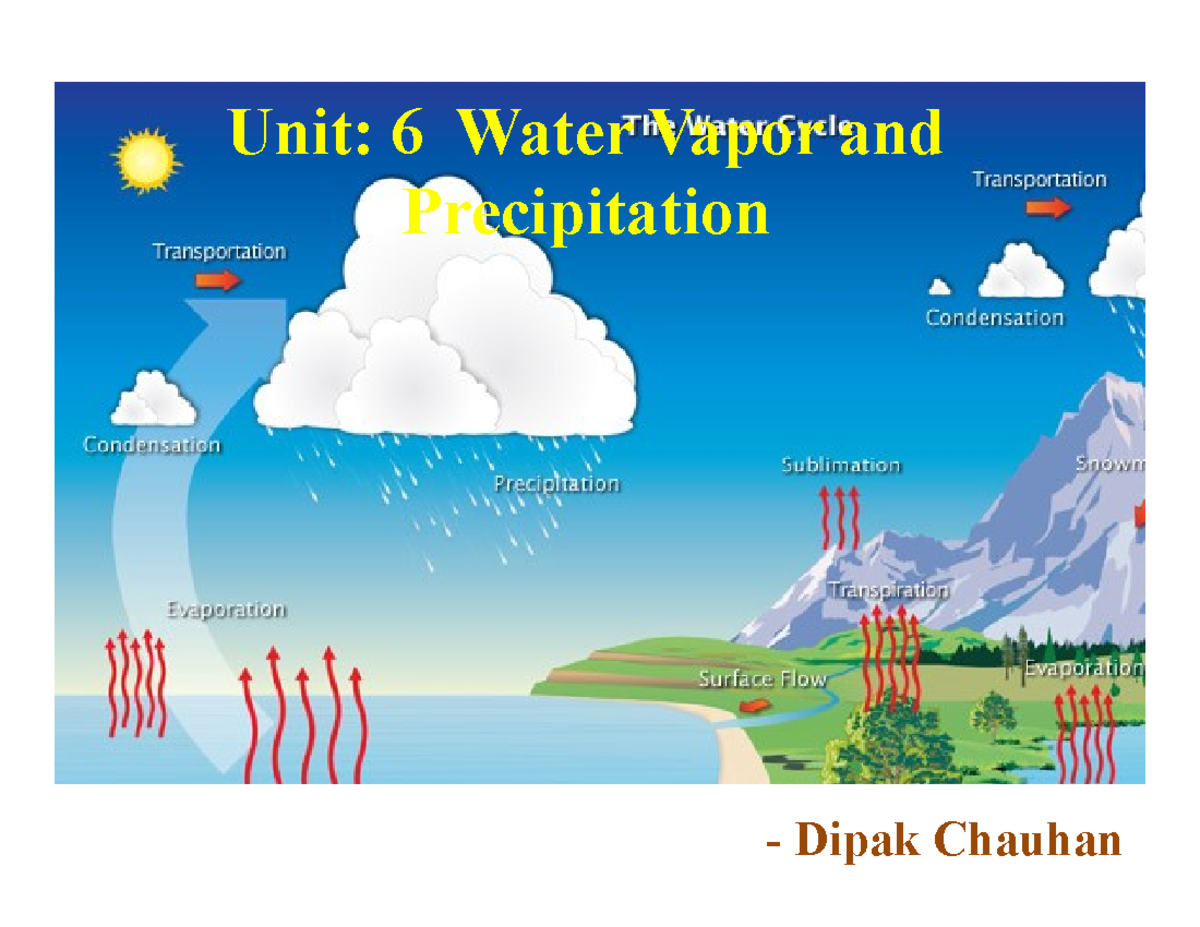 Unit 6 Water Vapor and Precipitation - Unit: 6 Water Vapor and ...