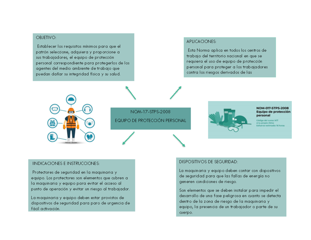 NOM 17 STPS 2008 - Resumen Electrónica Digital - NOM- 17 - STPS- 2008 ...
