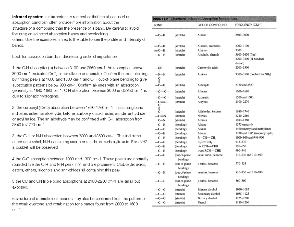IR handout - Infrared spectra: It is important to remember that the absence of an absorption ...