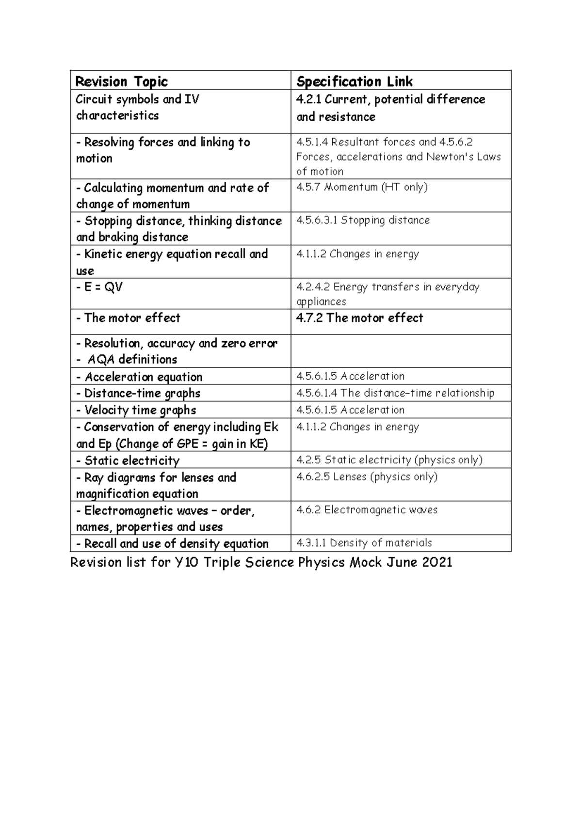 Y10 Revision list for Physics Separate science Mock June 2021 ...