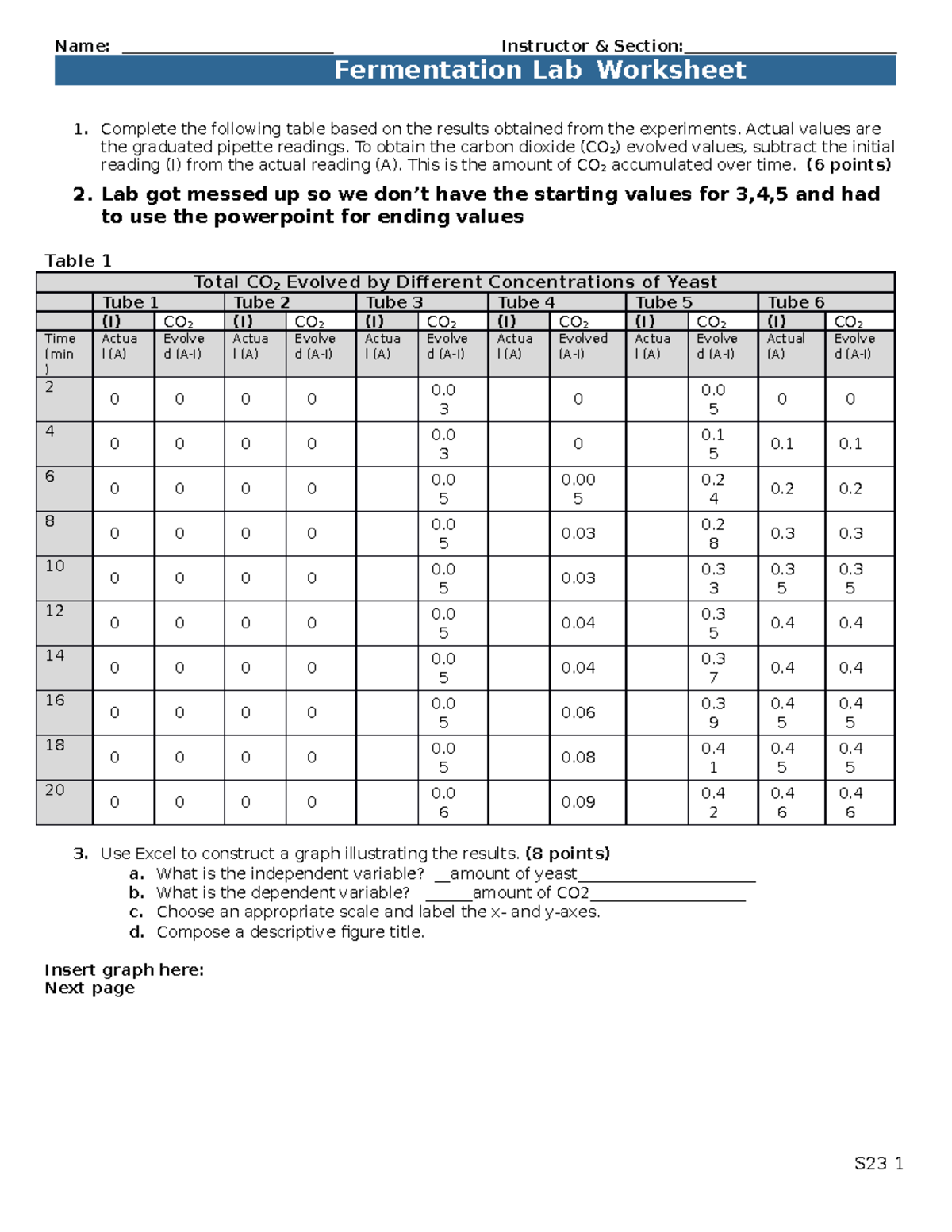 Fermentation Lab - Complete the following table based on the results ...
