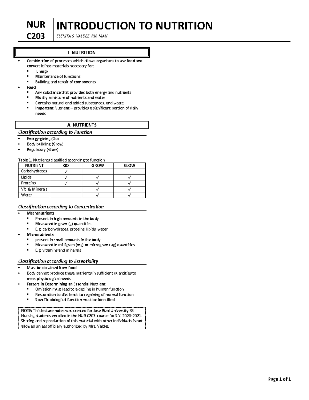 [Notes]-Introduction to Nutrition and Diet Therapy - Bachelor of hotel ...
