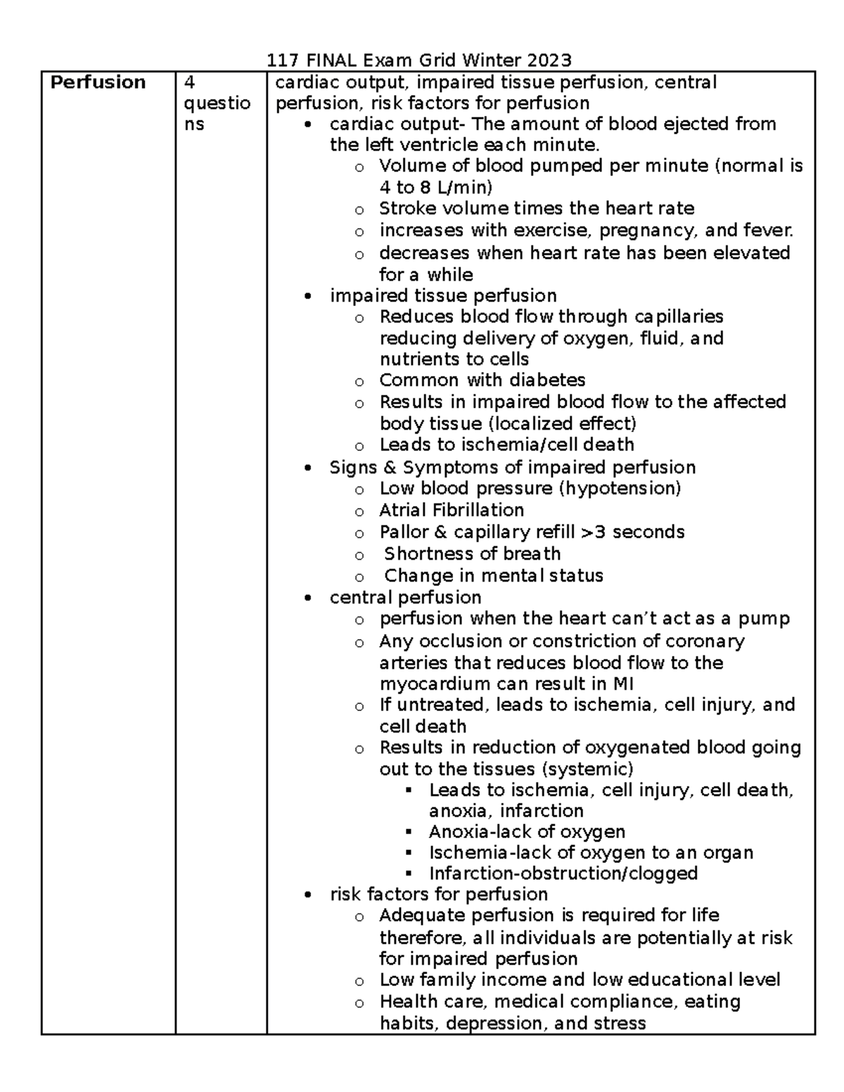 NSG 117 final exam study guide - 117 FINAL Exam Grid Winter 2023 Perfusion 4 questio ns cardiac ...