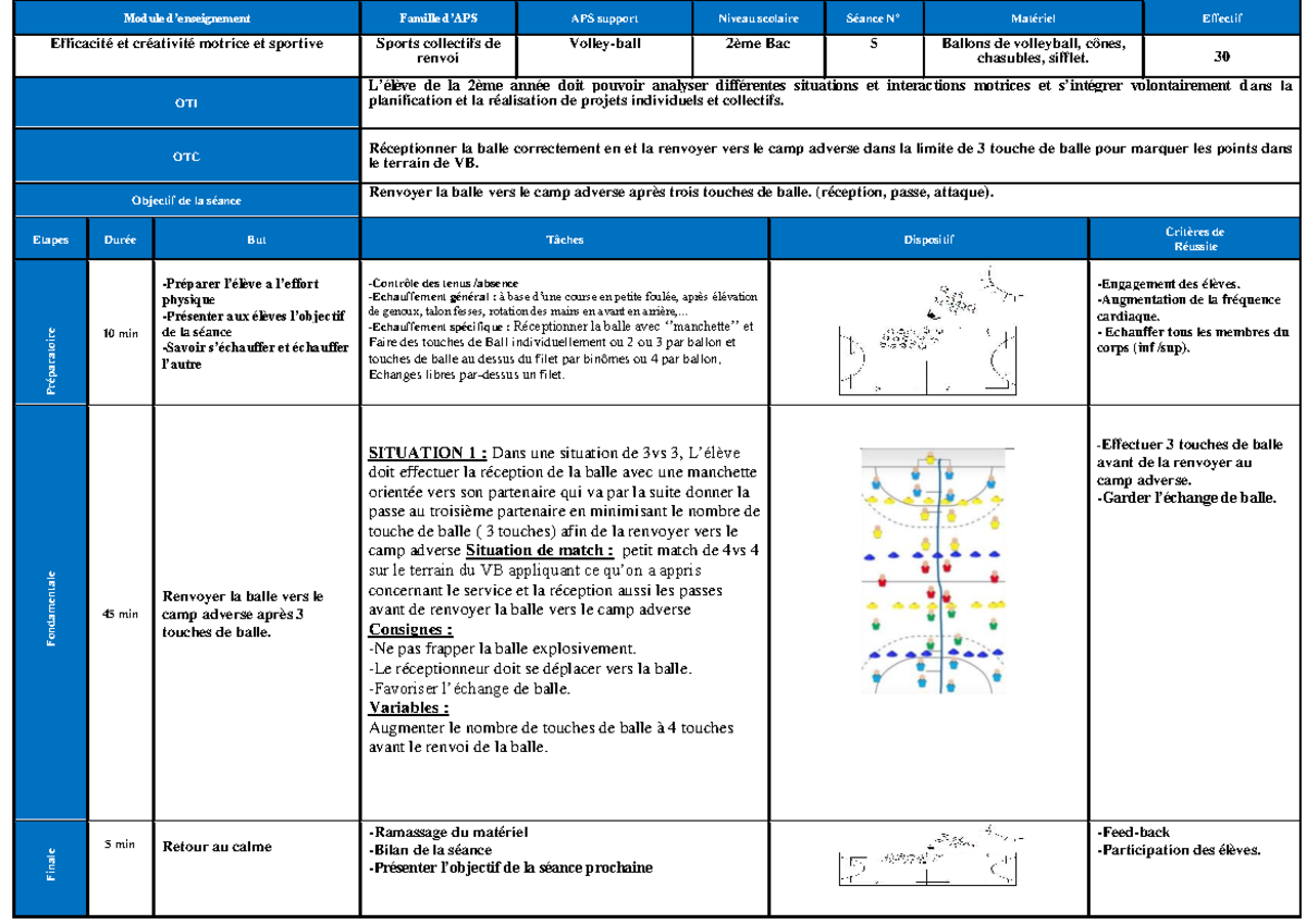 Fiche séance 5 Volleyball - Module d’enseignement Famille d’APS APS ...