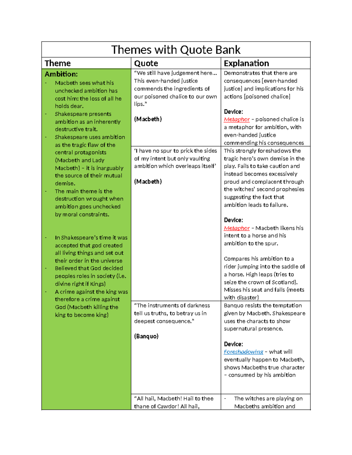 Themes with Quote Bank - Themes with Quote Bank Theme Quote Explanation ...