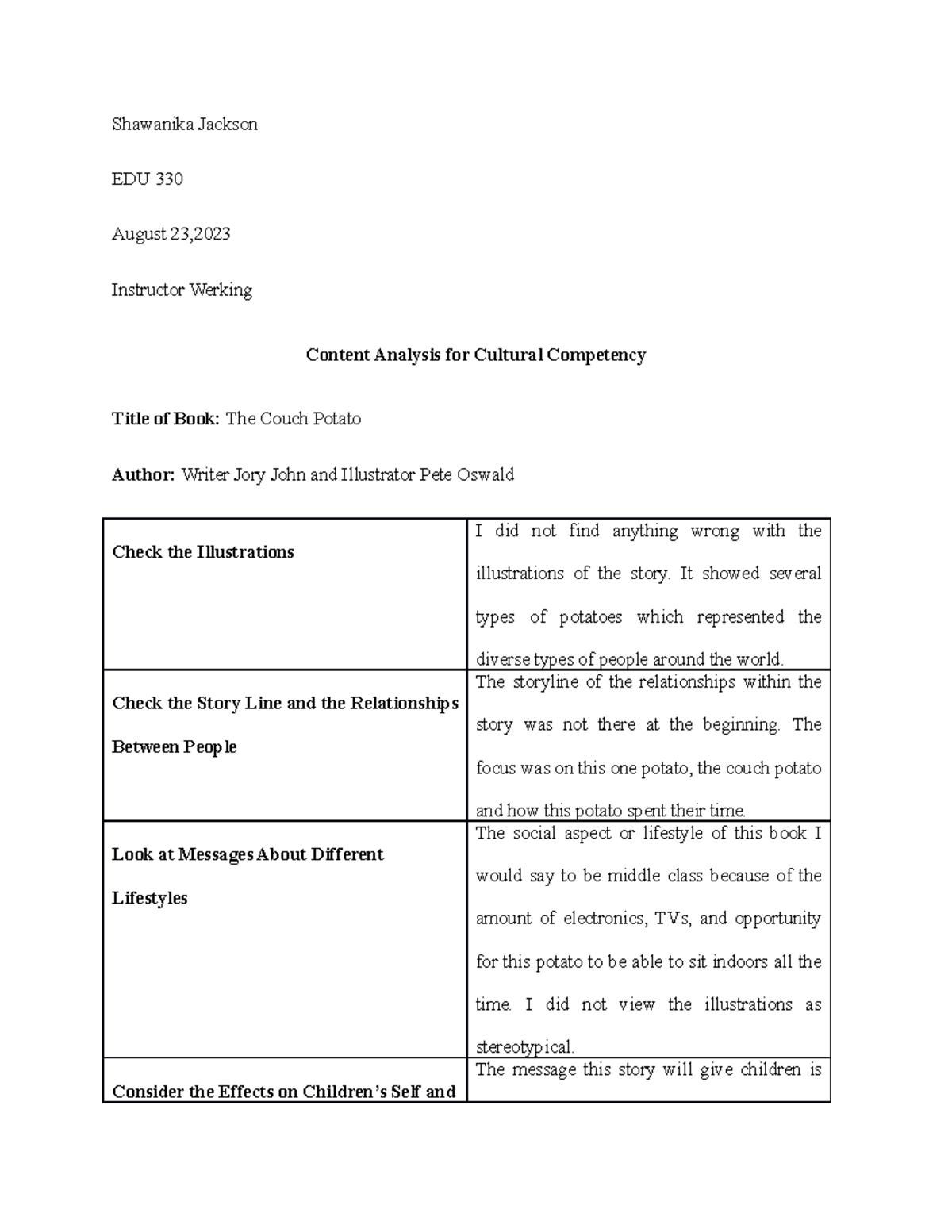 Content Analysis for Cultural Competency Template - Shawanika Jackson ...