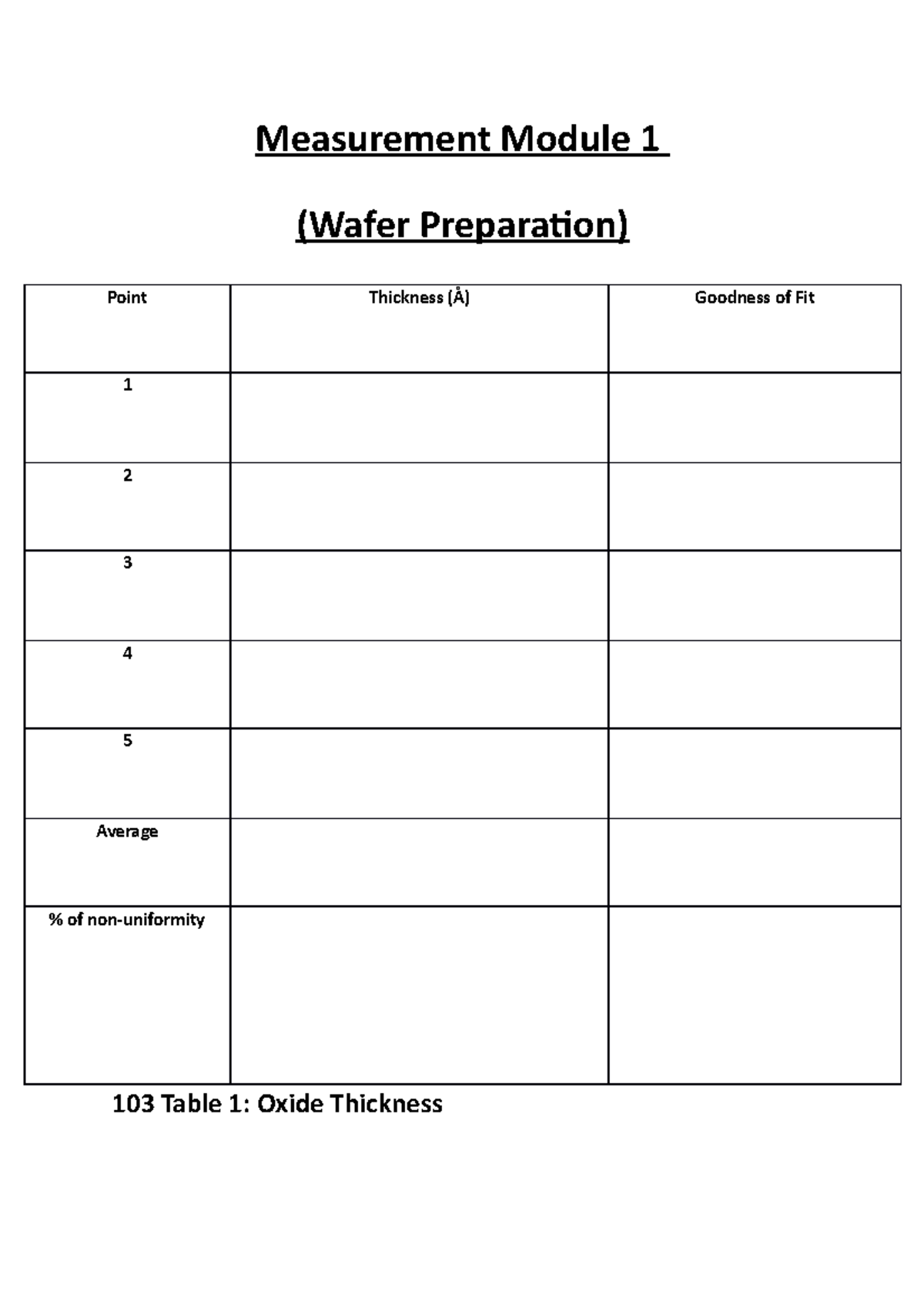Measurement table phy 640 - Measurement Module 1 (Wafer Preparation ...