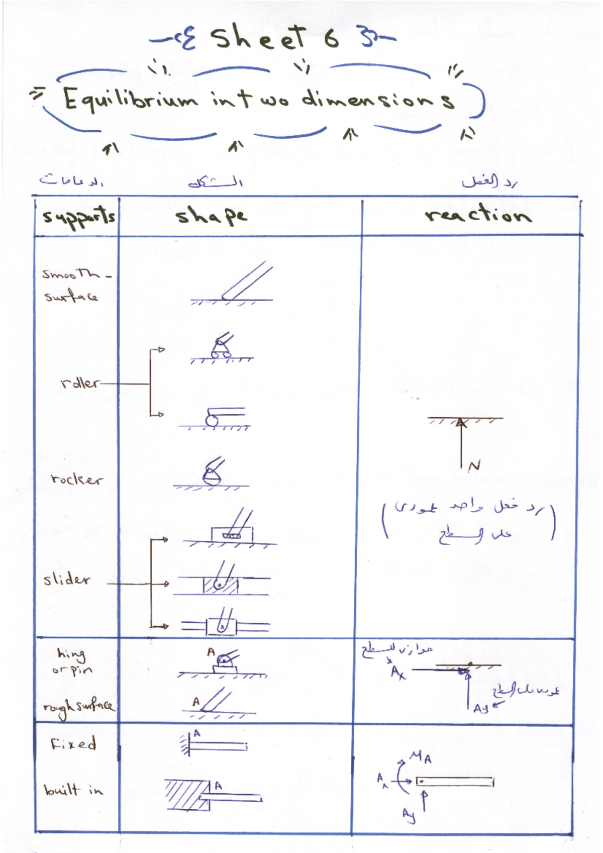 Sheet 6 - Engineering Mechanics - Studocu