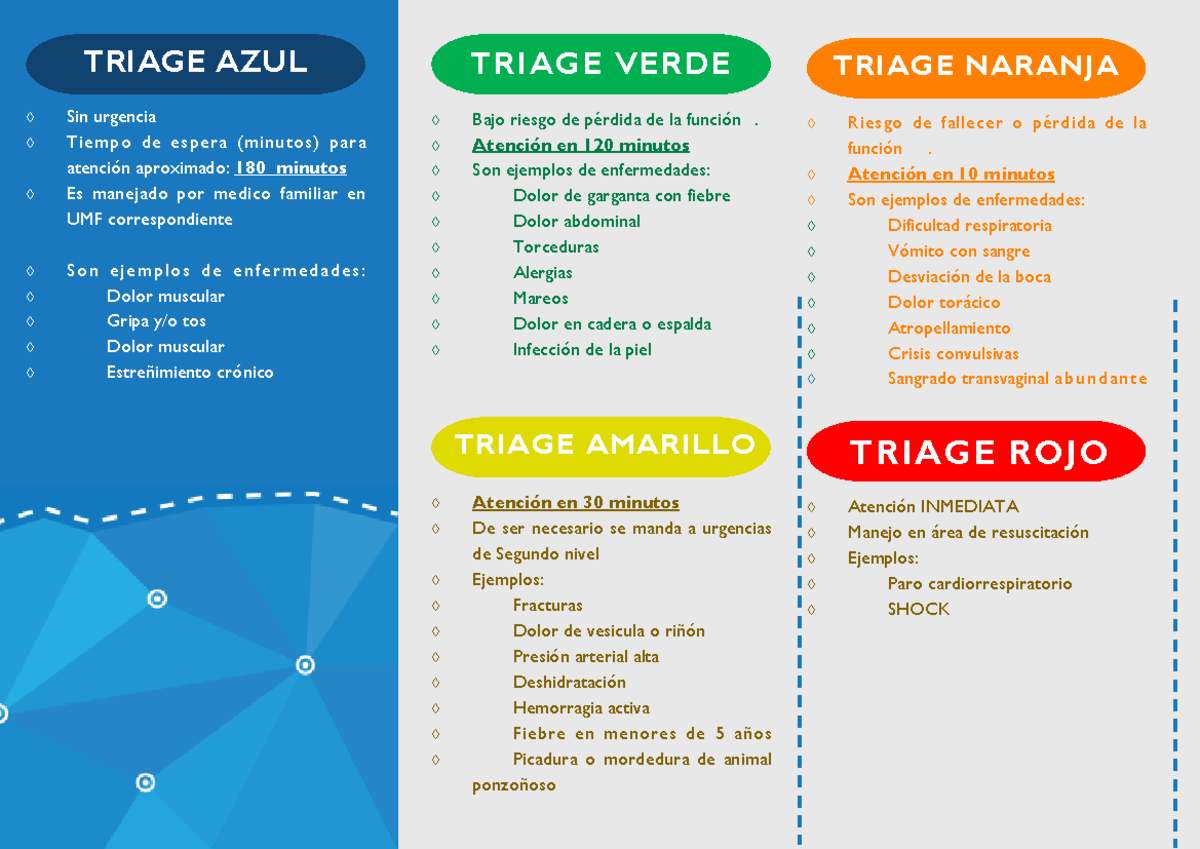 Triptico Triage - Bajo riesgo de pérdida de la función. Atención en 120 ...