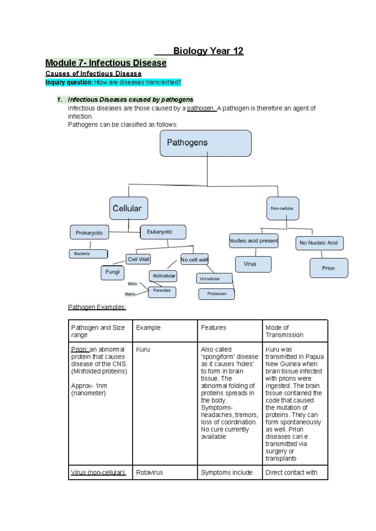 Biology Module 7 - study - Biology Year 12 Module 7- Infectious Disease ...