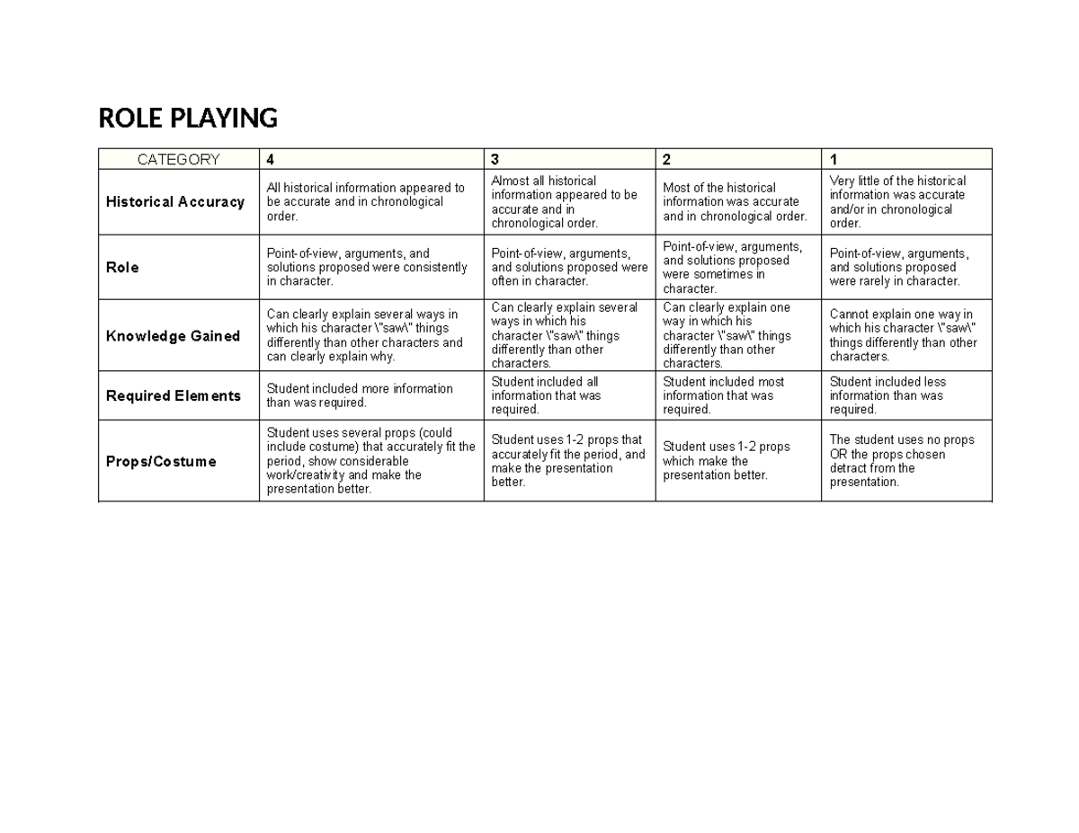 Rubric FOR ROLE Playing - ROLE PLAYING CATEGORY 4 3 2 1 Historical ...