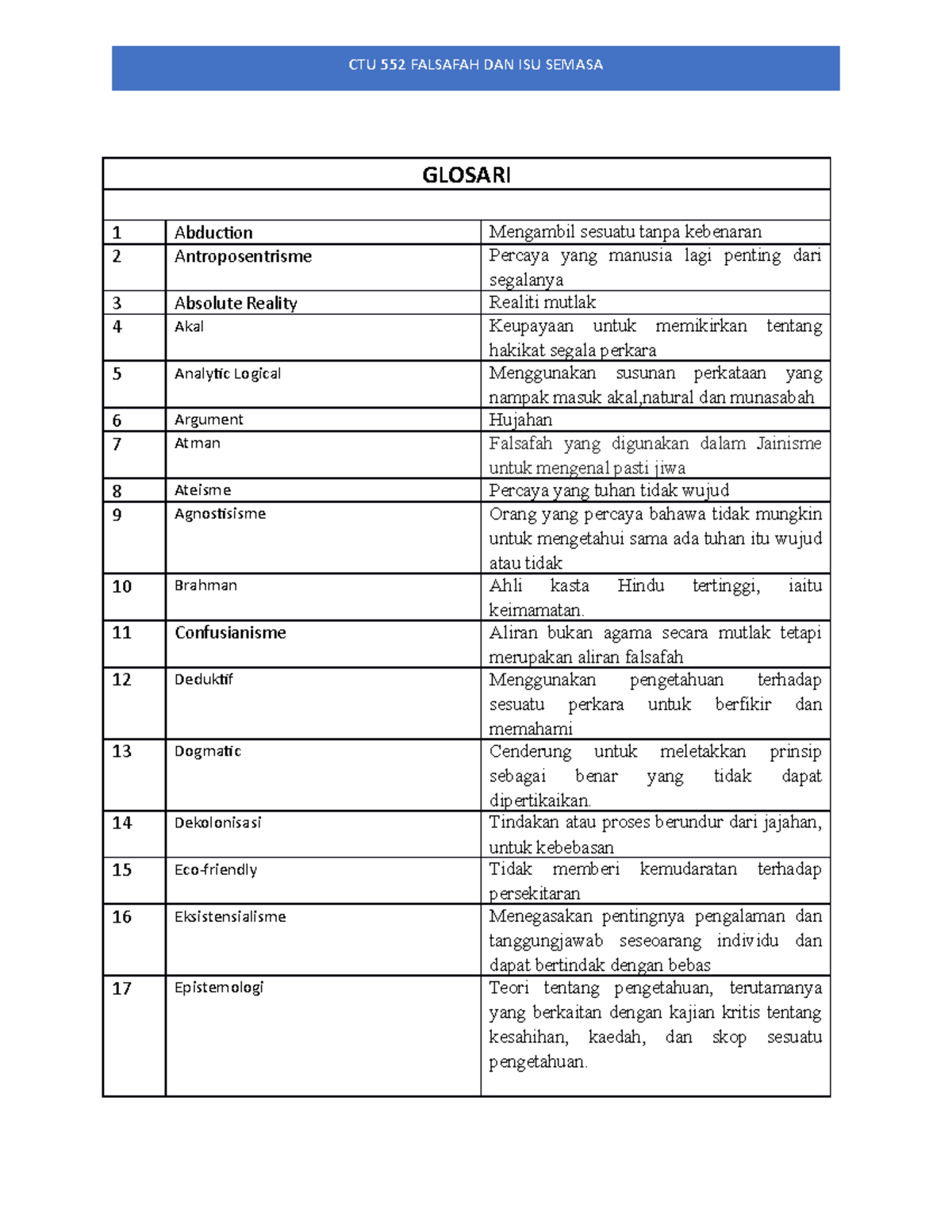 Glosori - Definition some words - GLOSARI 1 Abduction Mengambil sesuatu ...