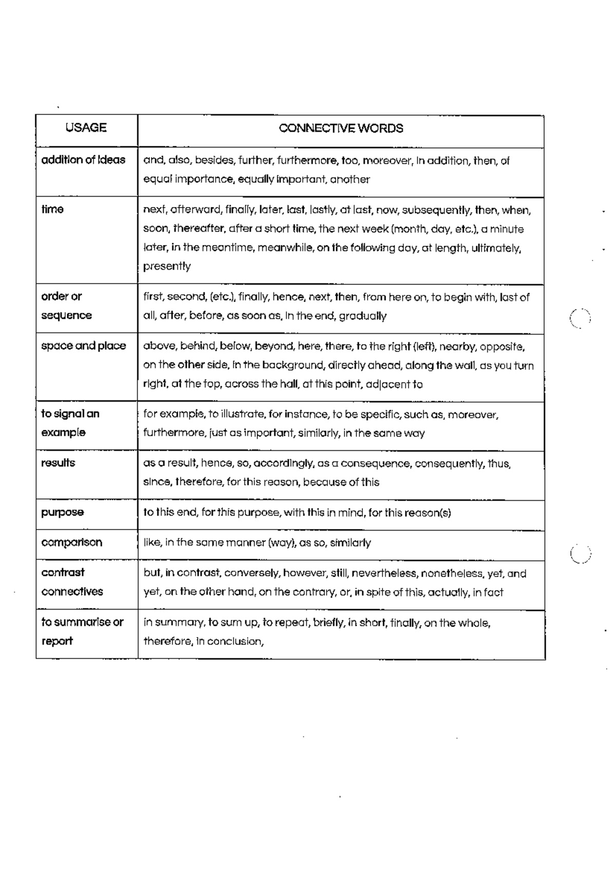 Connective Words - Studocu