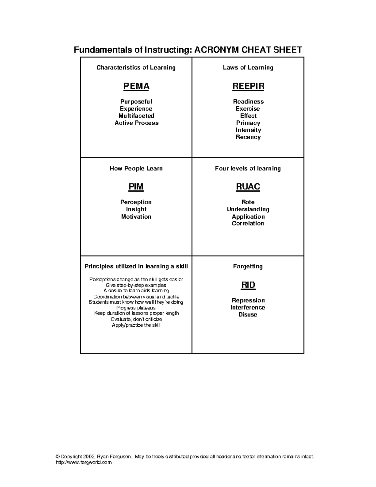 FOI Quick Reference old - © Copyright 2002, Ryan Ferguson. May be ...