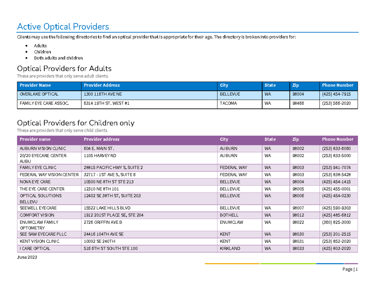 Optical providers adult medicaid - June 2023 Active Optical Providers ...