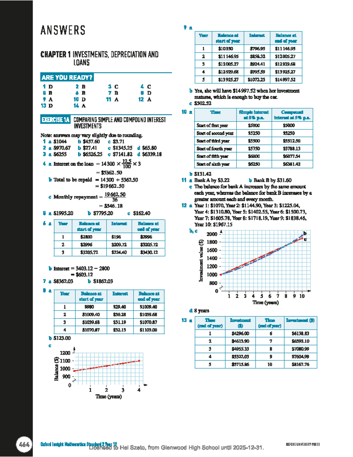 HSC Answers - Studocu