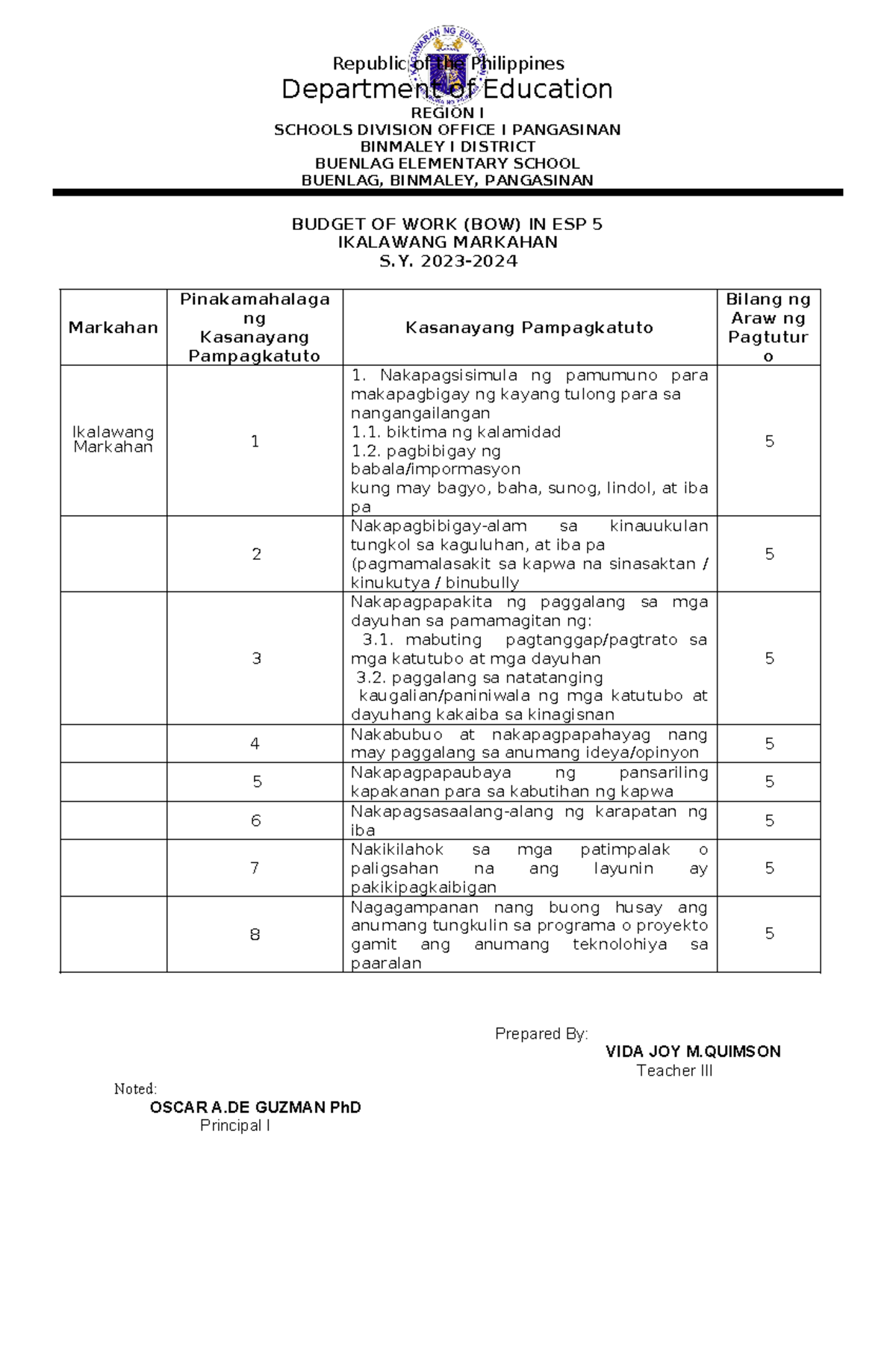 Q2 BOW ESP-5 - dksajfmdlksaf - Republic of the Philippines Department ...