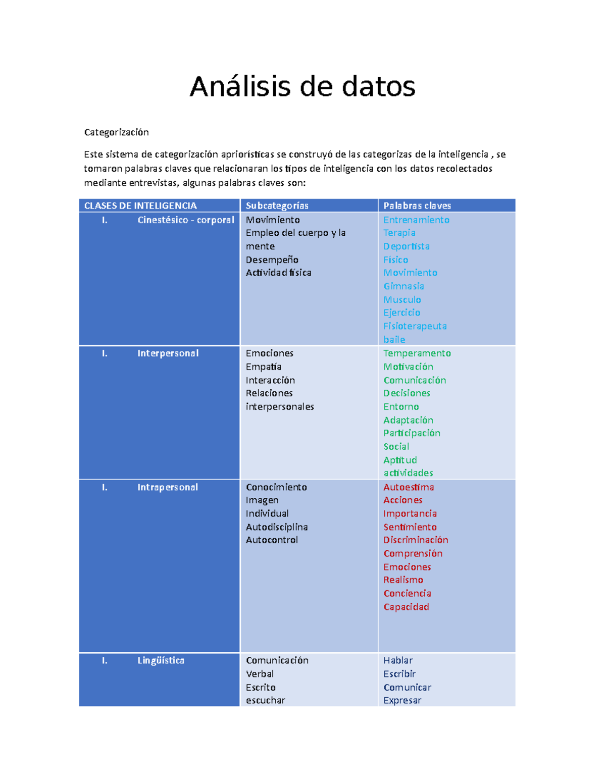 Analisis de datos - categorizacion - Análisis de datos Categorización ...