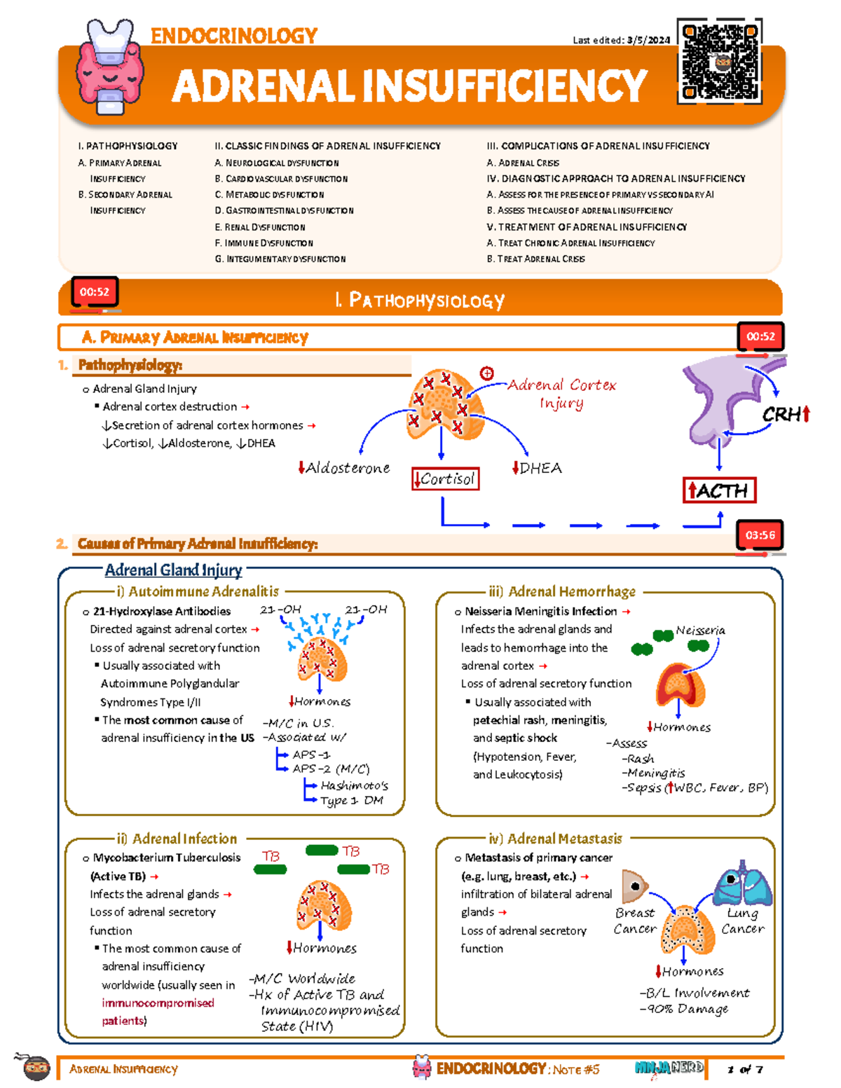 5 Adrenal Insufficiency Notes - Adrenal Insufficiency ENDOCRINOLOGY ...