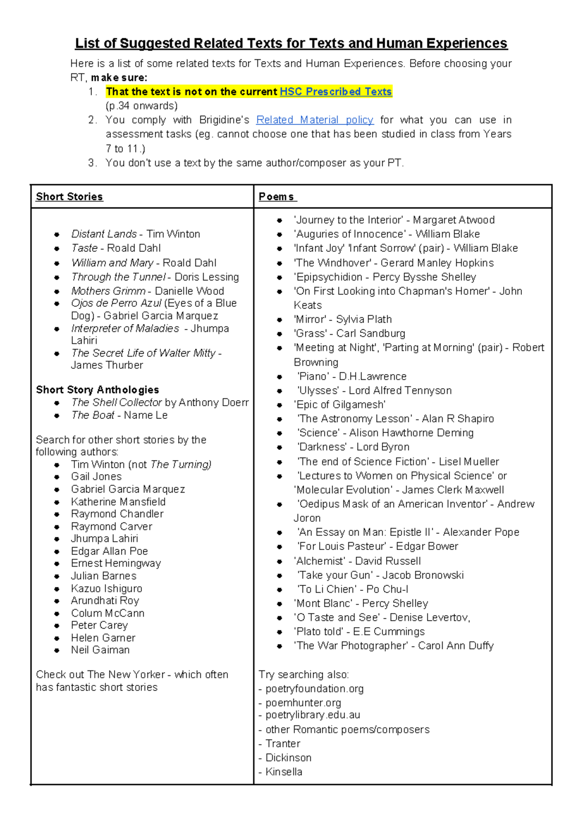 Suggested Related Texts for T HE - List of Suggested Related Texts for ...