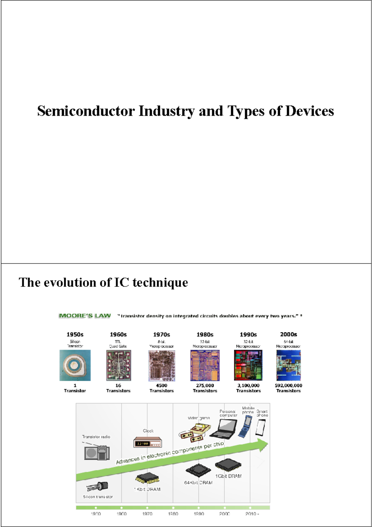Handout 12 - material lecturenote - Semiconductor Industry and Types of ...