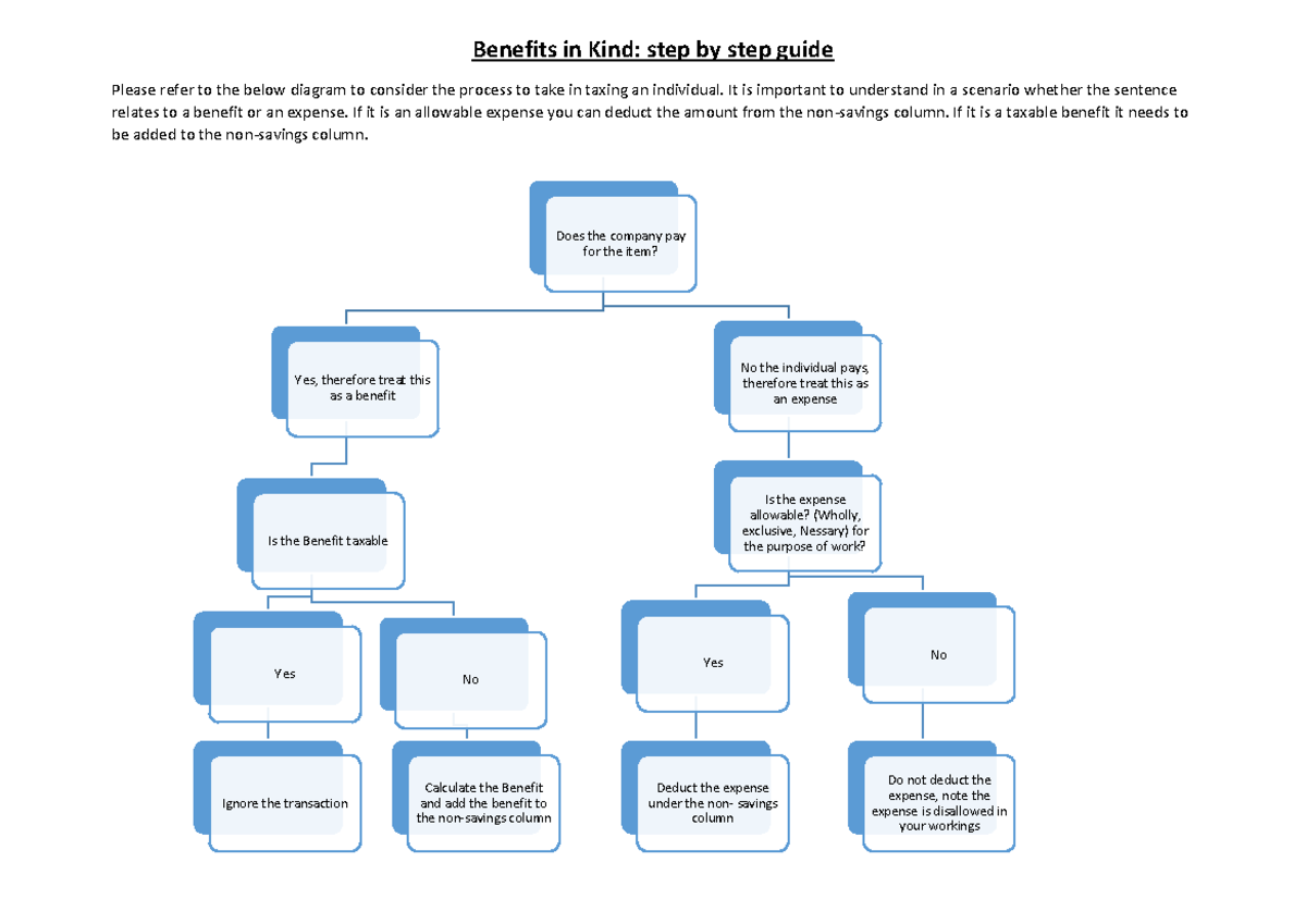 Benefits in Kind step by step guide - Benefits in Kind: step by step ...