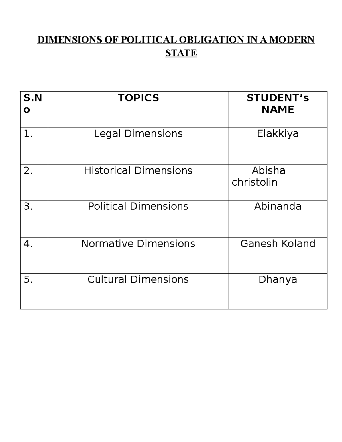 Dimension of political obligation in modern state - DIMENSIONS OF ...