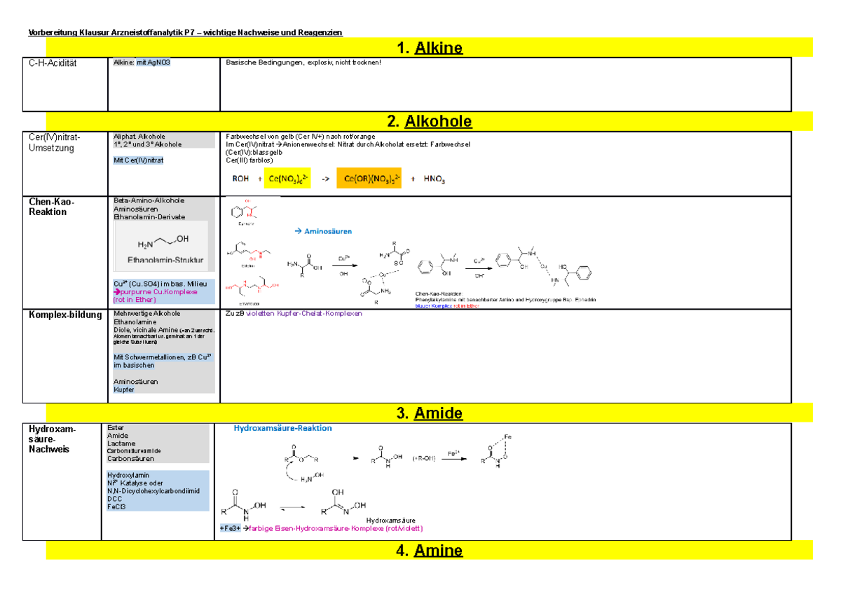 Nasschemische Nachweise wichtigste nach Gruppen - Vorbereitung Klausur ...