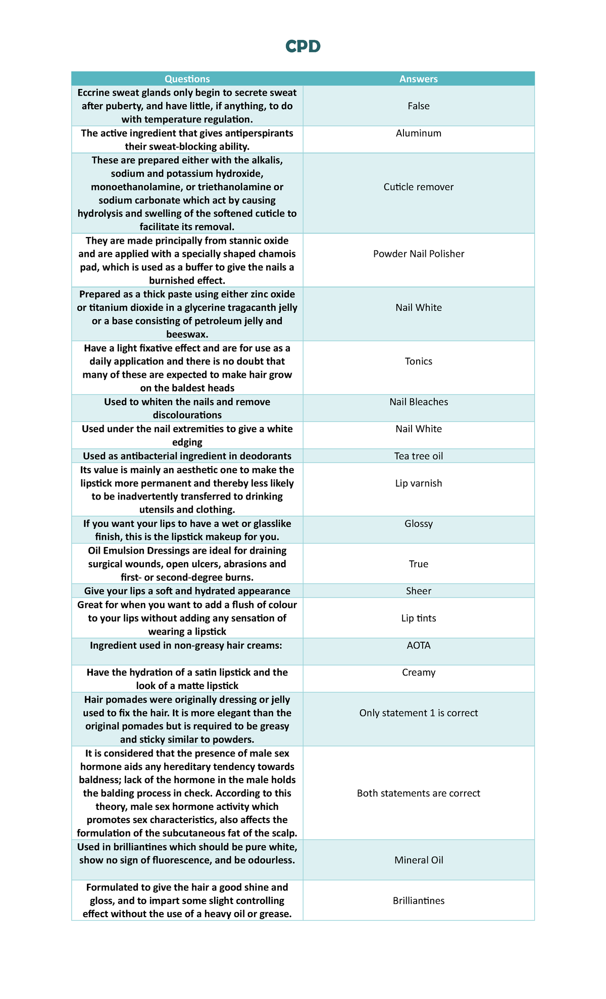 CPD Reviewer - CPD Questions Answers Eccrine sweat glands only begin to ...