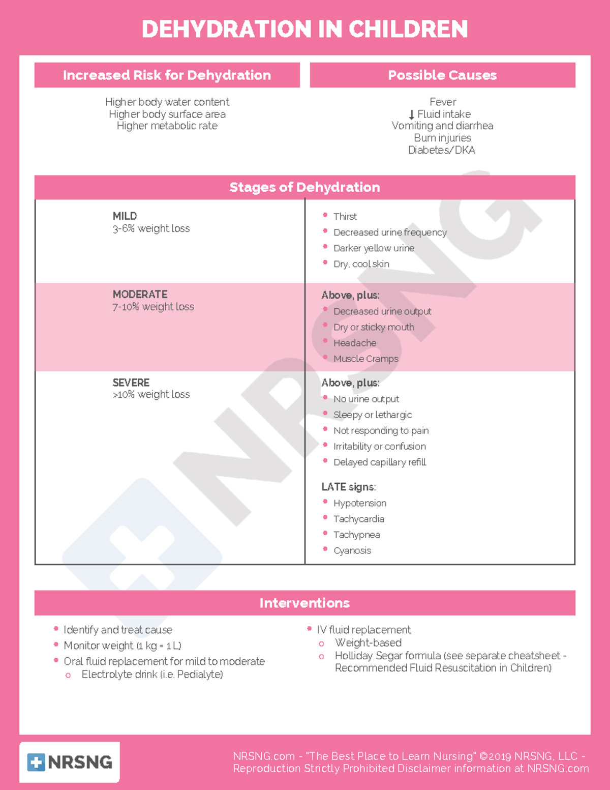 Cs-peds-012-dehydration in children - DEHYDRATION IN CHILDREN • Thirst ...
