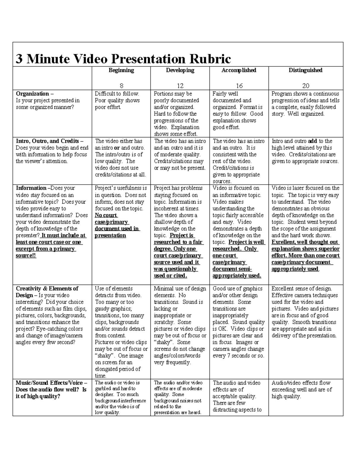 3 minute video presentation rubric-1 - 3 Minute Video Presentation ...