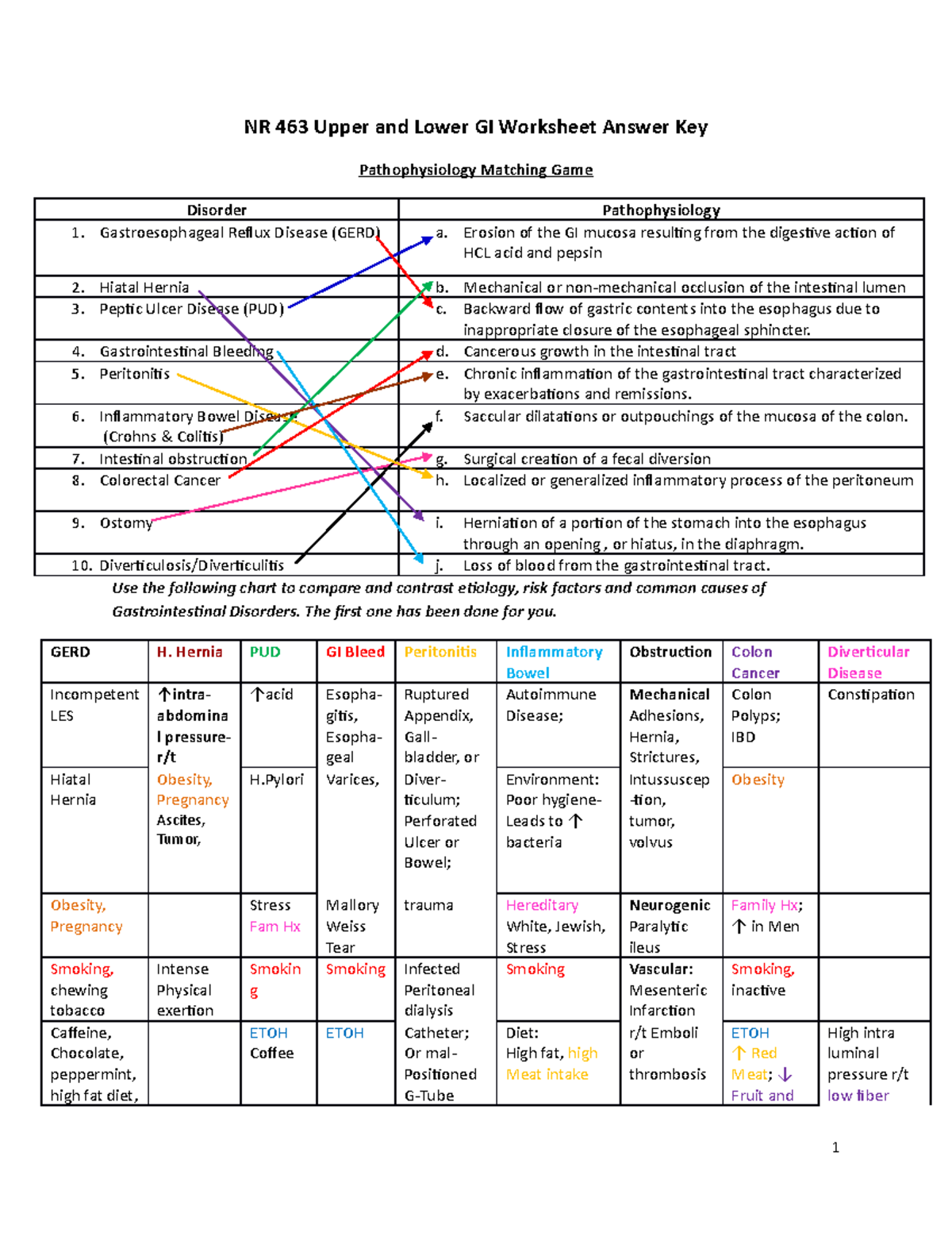 Upper and Lower Gastrointestinal Disorders Worksheet Answer Key - NR ...