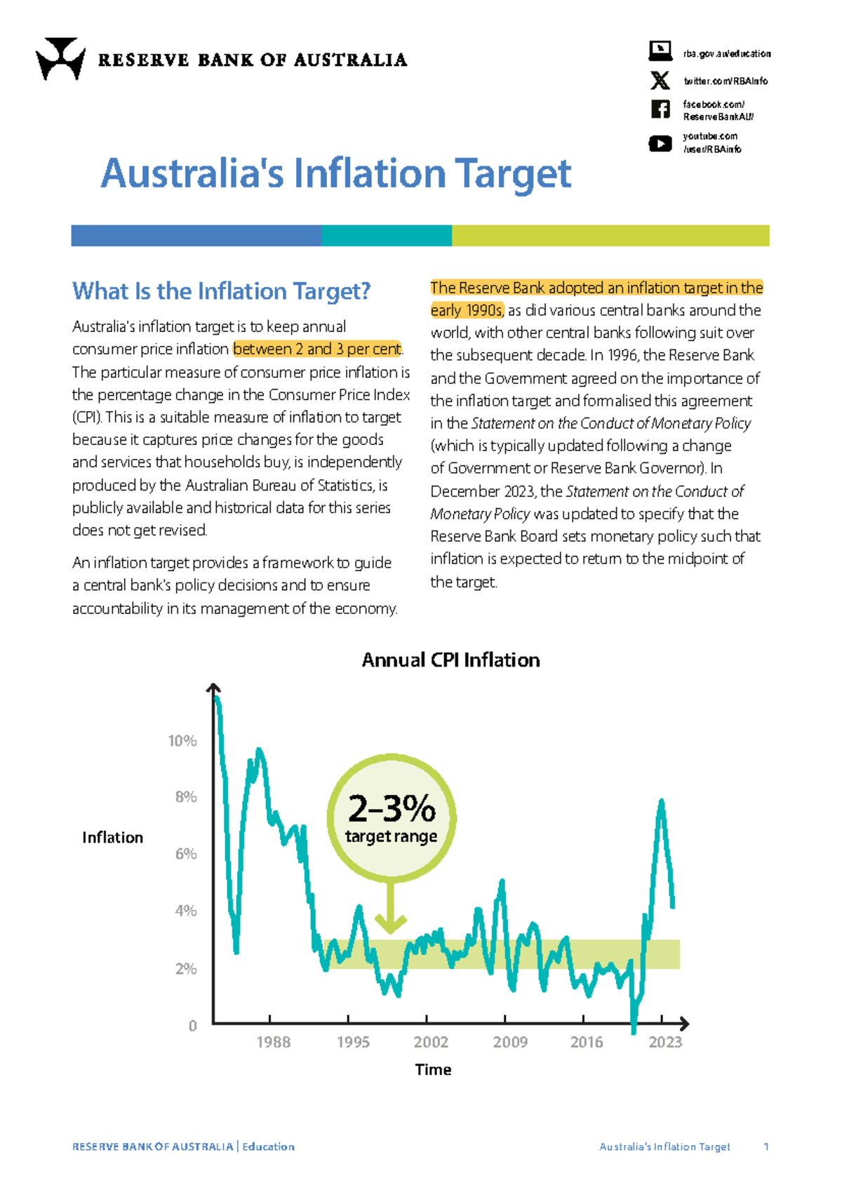 Australias-inflation-target - Australia's Inflation Target What Is the ...