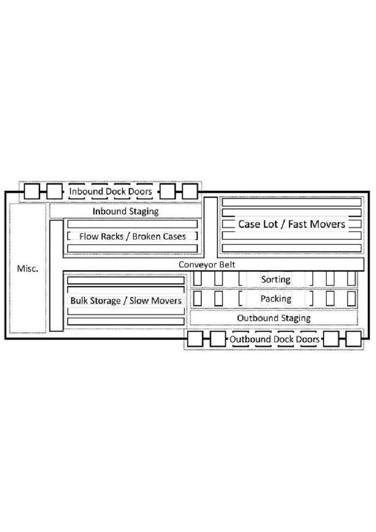Warehouse layout - Wa - Inbound Dock Doors Inbound Staging Case Lot ...