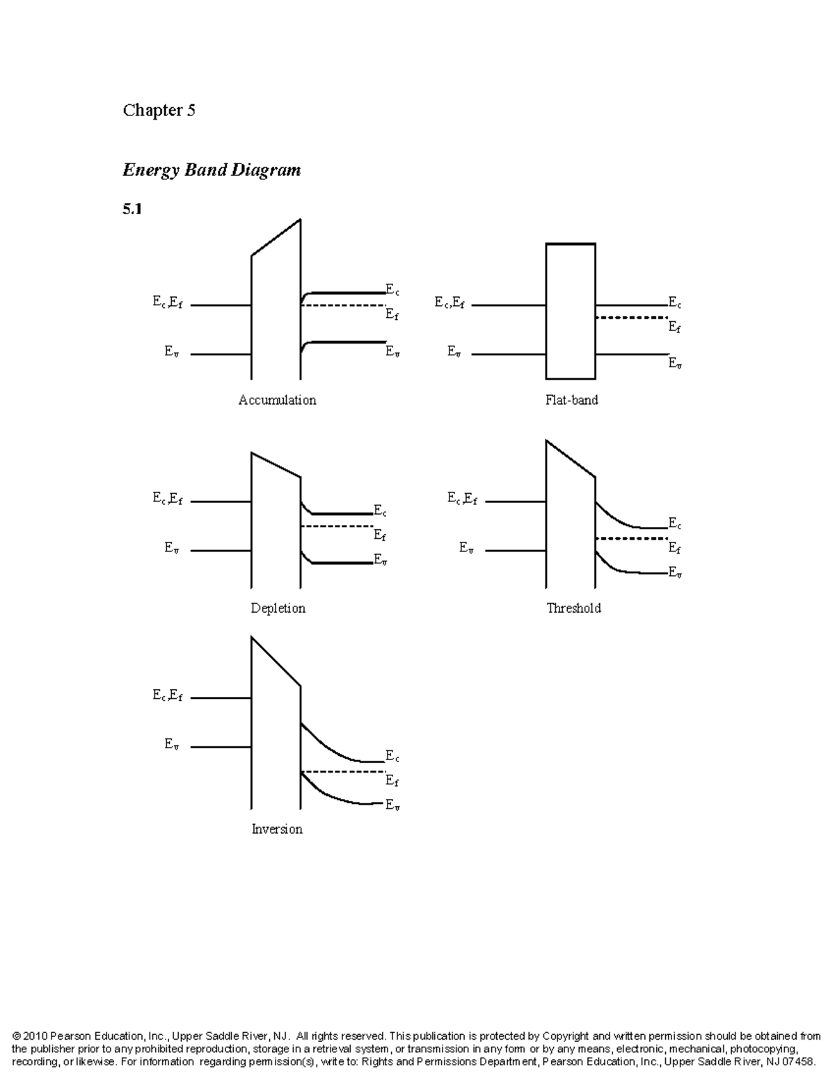 第五章答案 - solution - ####### Chapter 5 ####### Energy Band Diagram Ef Ec ...