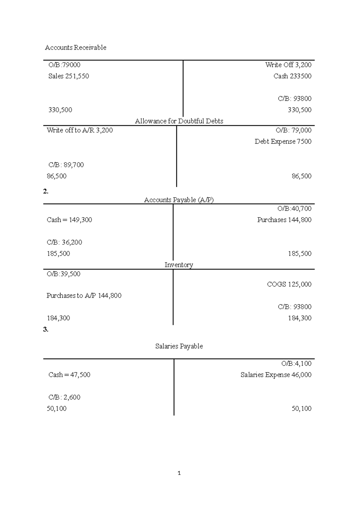 ACCT3007 Week 2 Portfolio T-account Template - Accounts Receivable 2. 3 ...