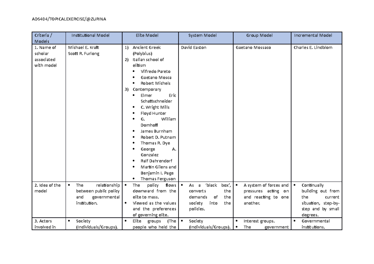 ADS404 Exercise Sheet Topic 7 (1) - Criteria / Models Institutional ...