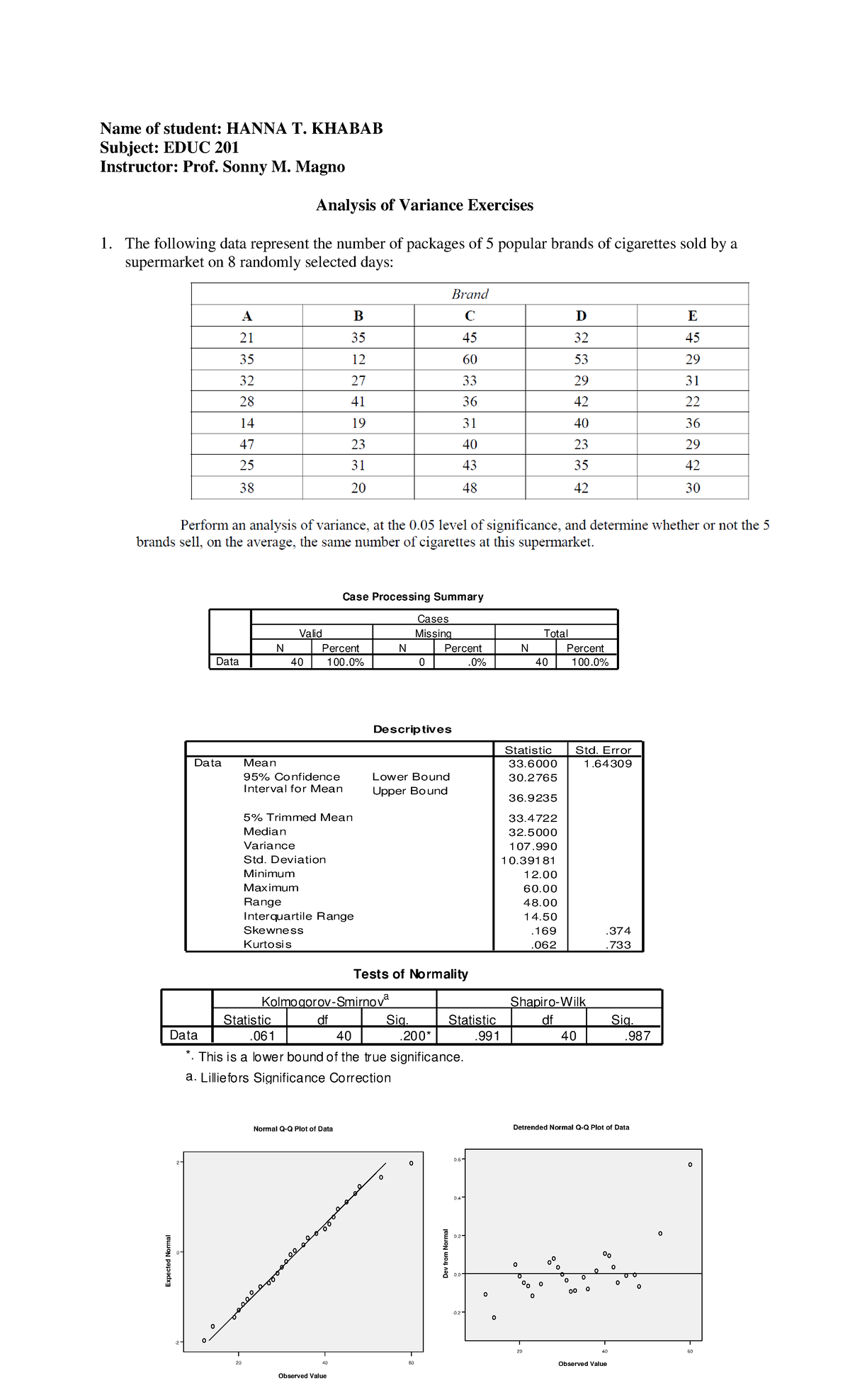 Anova ( Assignment)- Khabab - ####### Case Processing Summary ####### Data 40 100% 0 .0% 40 100% ...