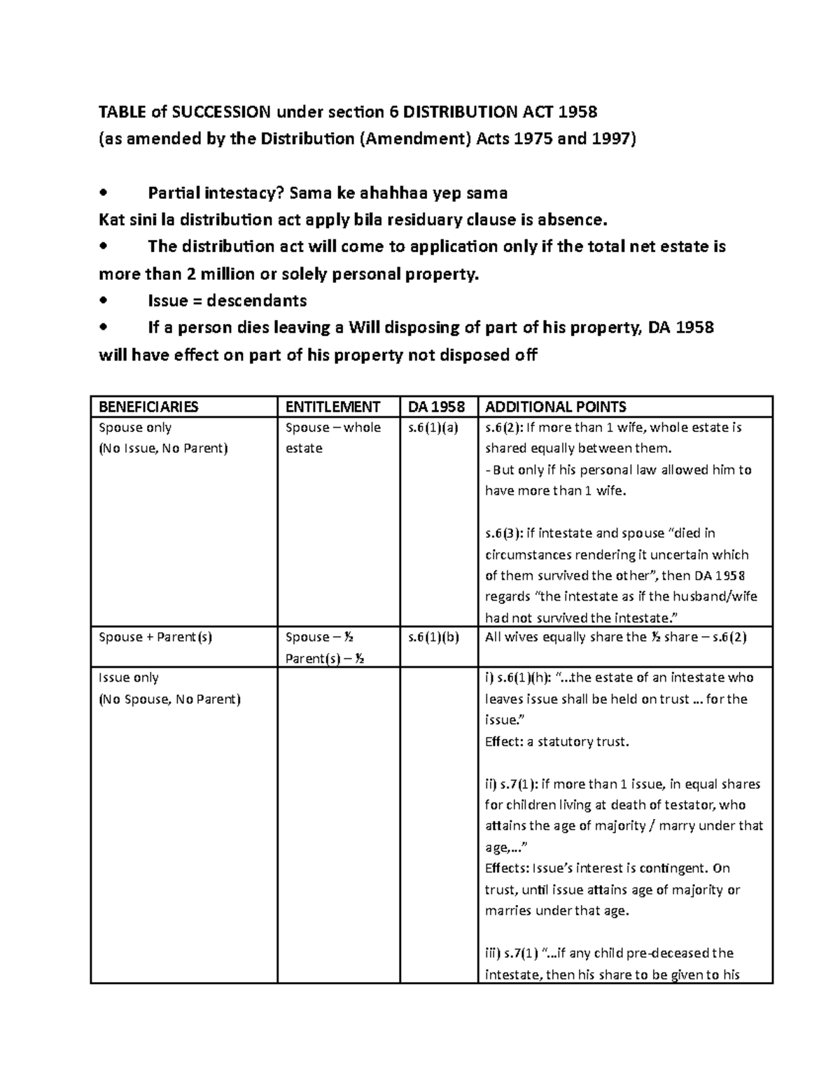 DA 1958 Students - ..... - TABLE of SUCCESSION under section 6 ...