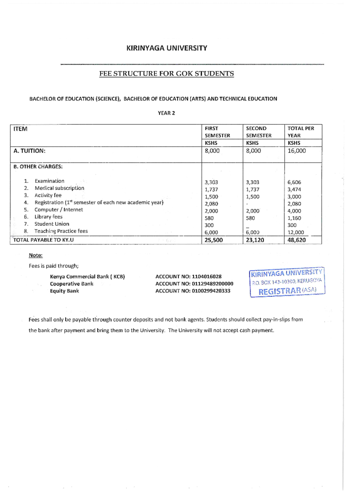 Fees Structure Gok Bachelor of Education (Science ,Arts & Technical ...