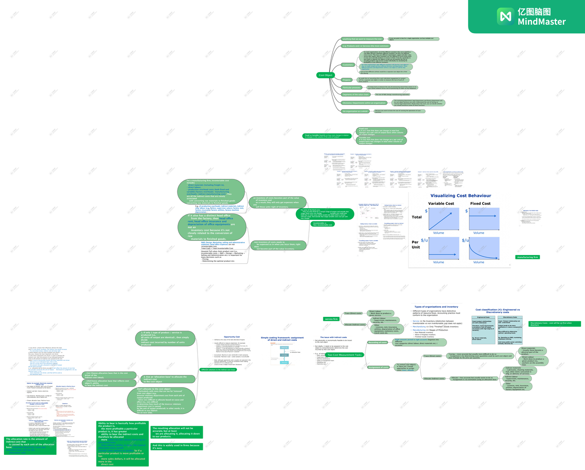 Cost Object - Cost Object anything that we want to measure the cost e ...