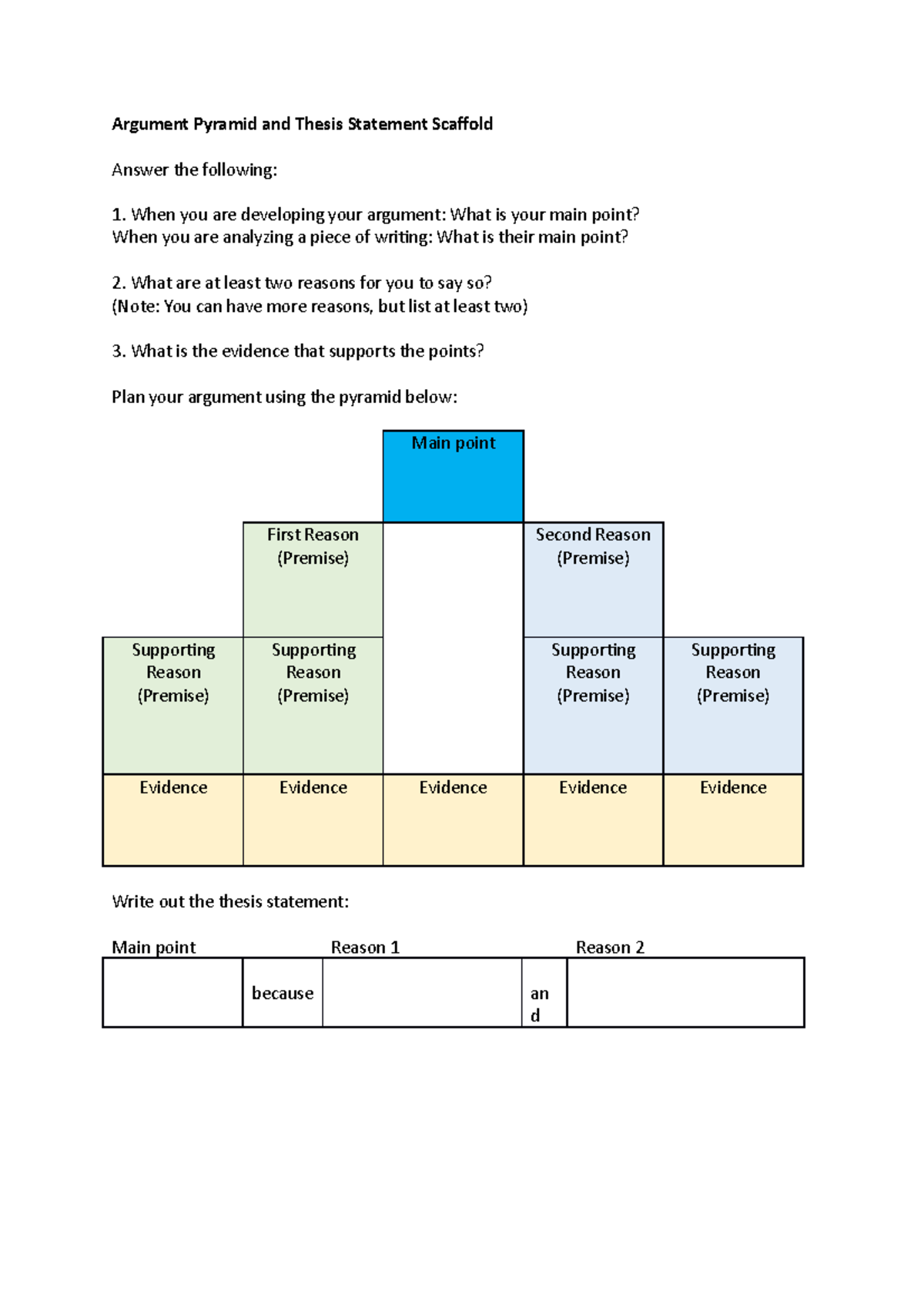 Argument Pyramid and Thesis Statement Scaffold - Studocu