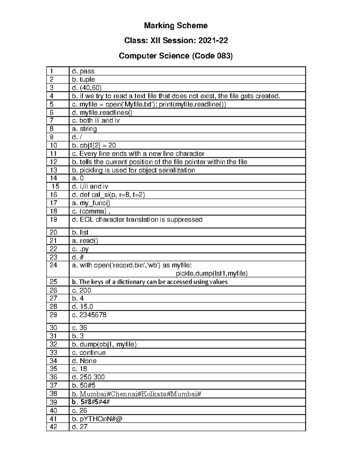 CBSE Sample Answer Paper - Marking Scheme Class: XII Session: 2021 ...