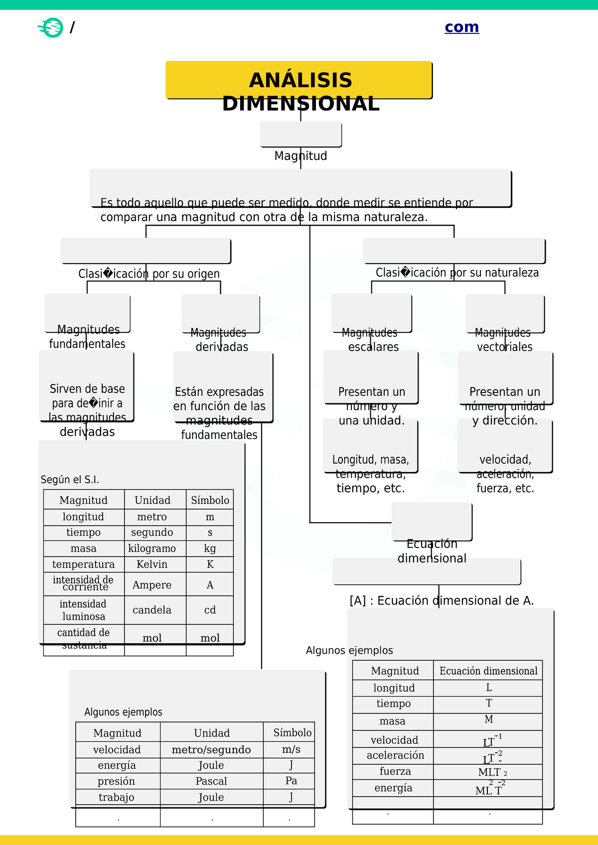 Fisica analisis dimensional convertido - / Física com ANÁLISIS ...