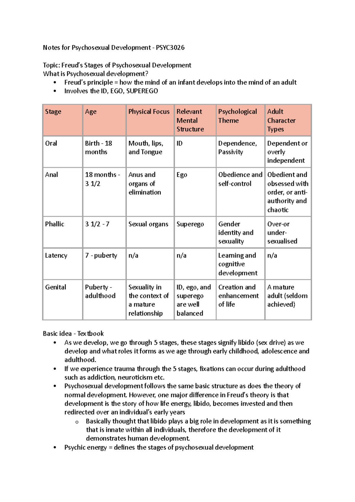 Notes For Psyc3026 Psychosexual Development Notes For Psychosexual Development Psyc Topic