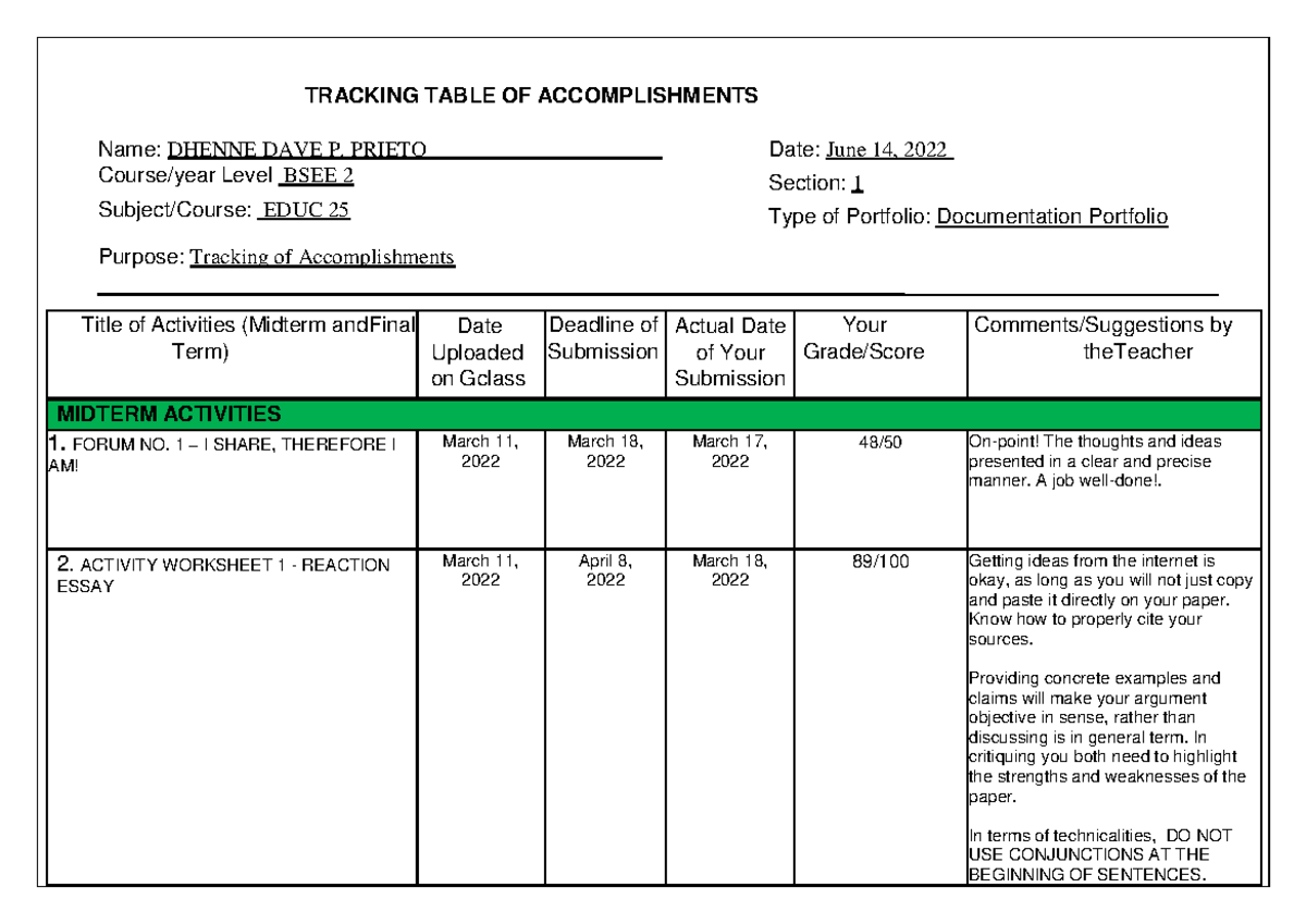 EDUC 25 - thanks! - TRACKING TABLE OF ACCOMPLISHMENTS Name: DHENNE DAVE ...