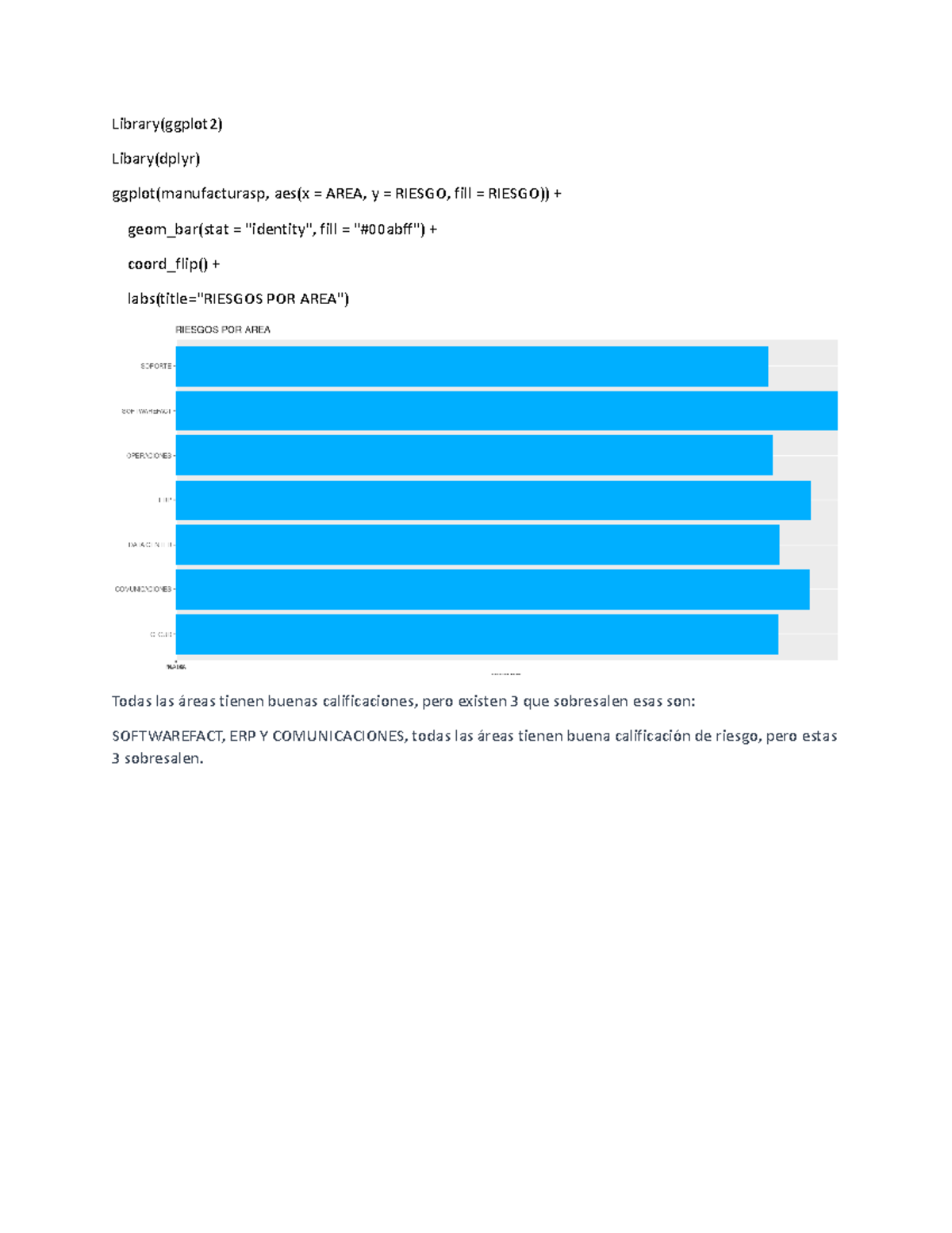 RStudio Promedios Areas - Library(ggplot2) Libary(dplyr) ggplot(manufacturasp, aes(x = AREA, y ...