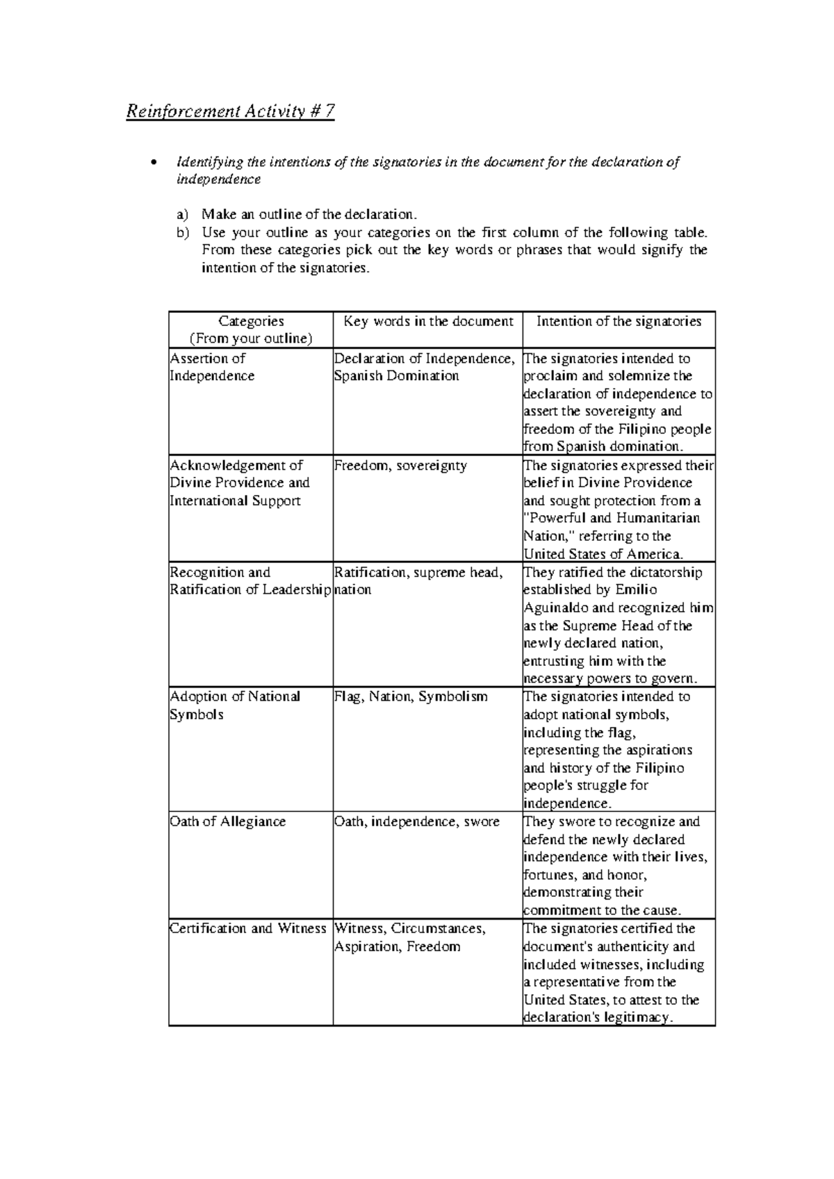 Reinforcement Activity No. 7 RPH - Reinforcement Activity # 7 ...